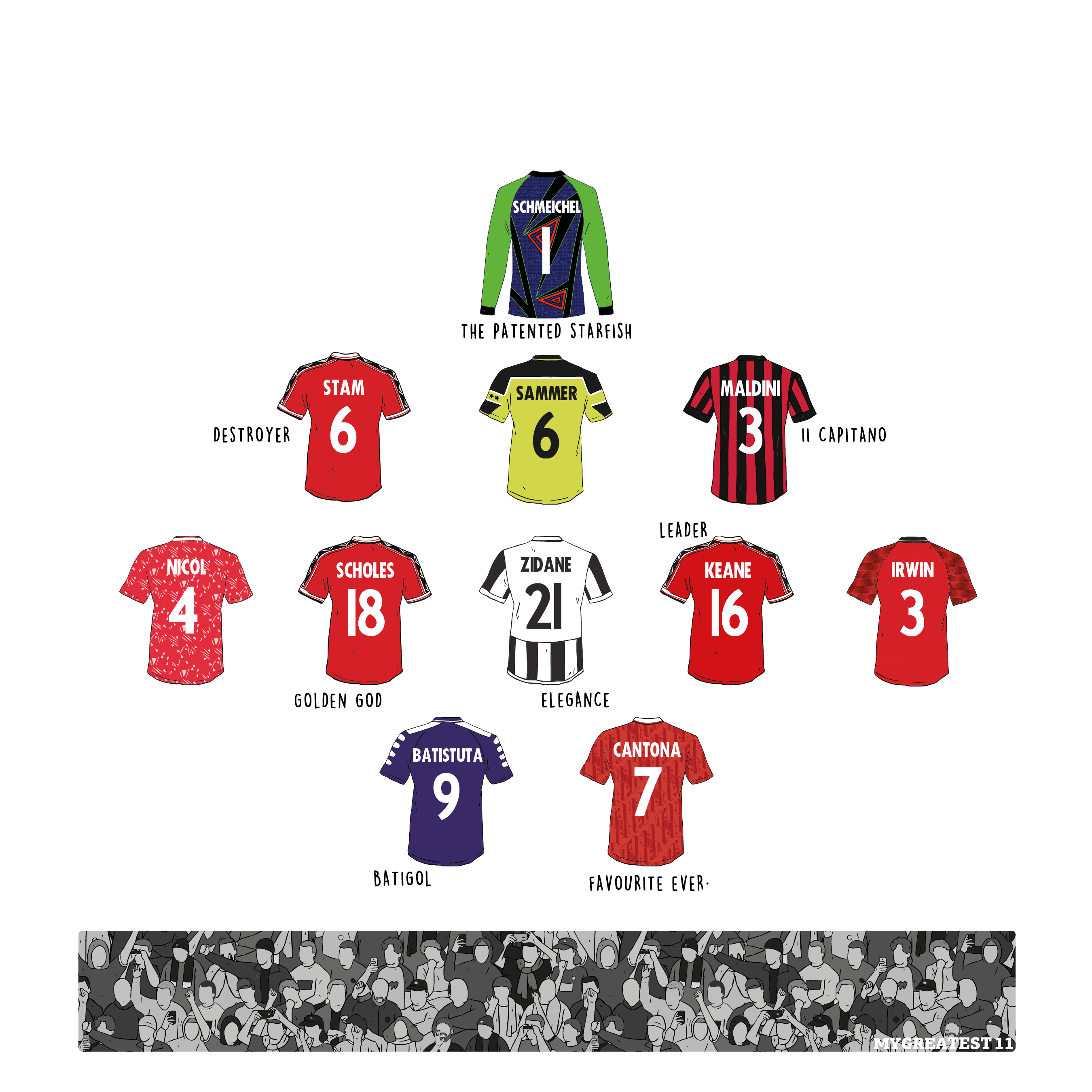 My Greatest 11 - Create your Greatest 11