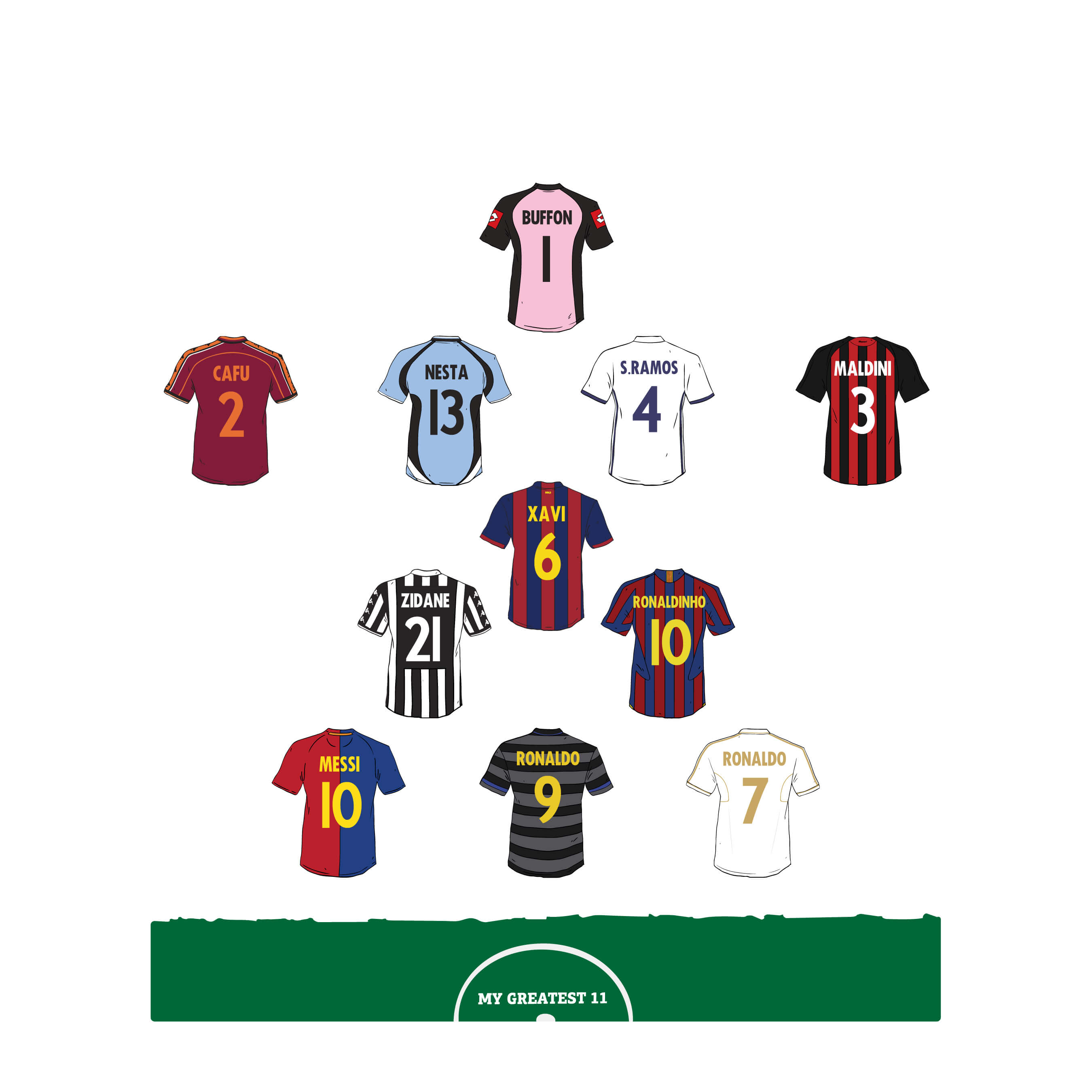 My Greatest 11 - Create your Greatest 11