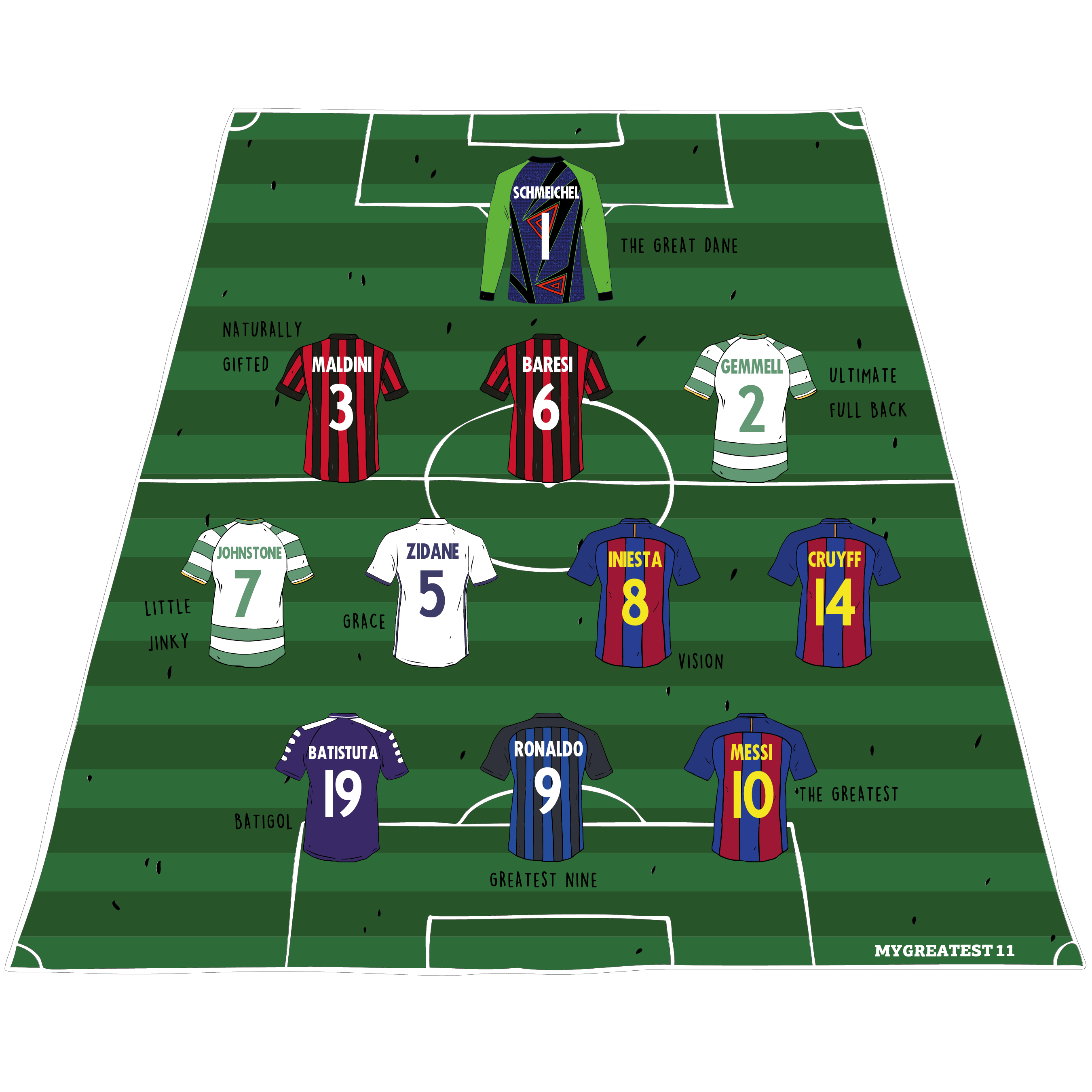 My Greatest 11 - Create your Greatest 11